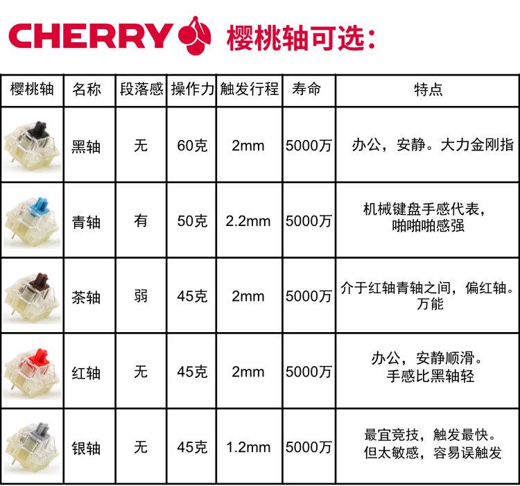 DUMANG DK6 MODULAR MECHANICAL CUSTOMIZED GAMING KEYBOARD – velocifiretech